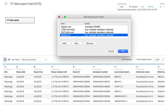 Radiation Dose Tracking in Computed Tomography Using Data Visualization