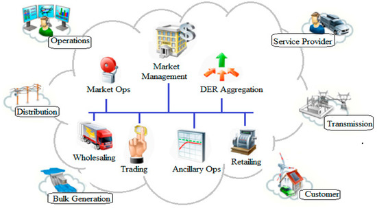 An Extensive Critique on Smart Grid Technologies: Recent Advancements ...