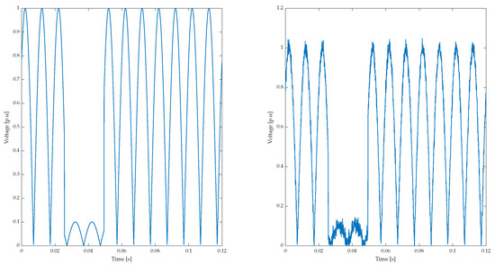 Technologies | Free Full-Text | A Novel Methodology for Classifying ...