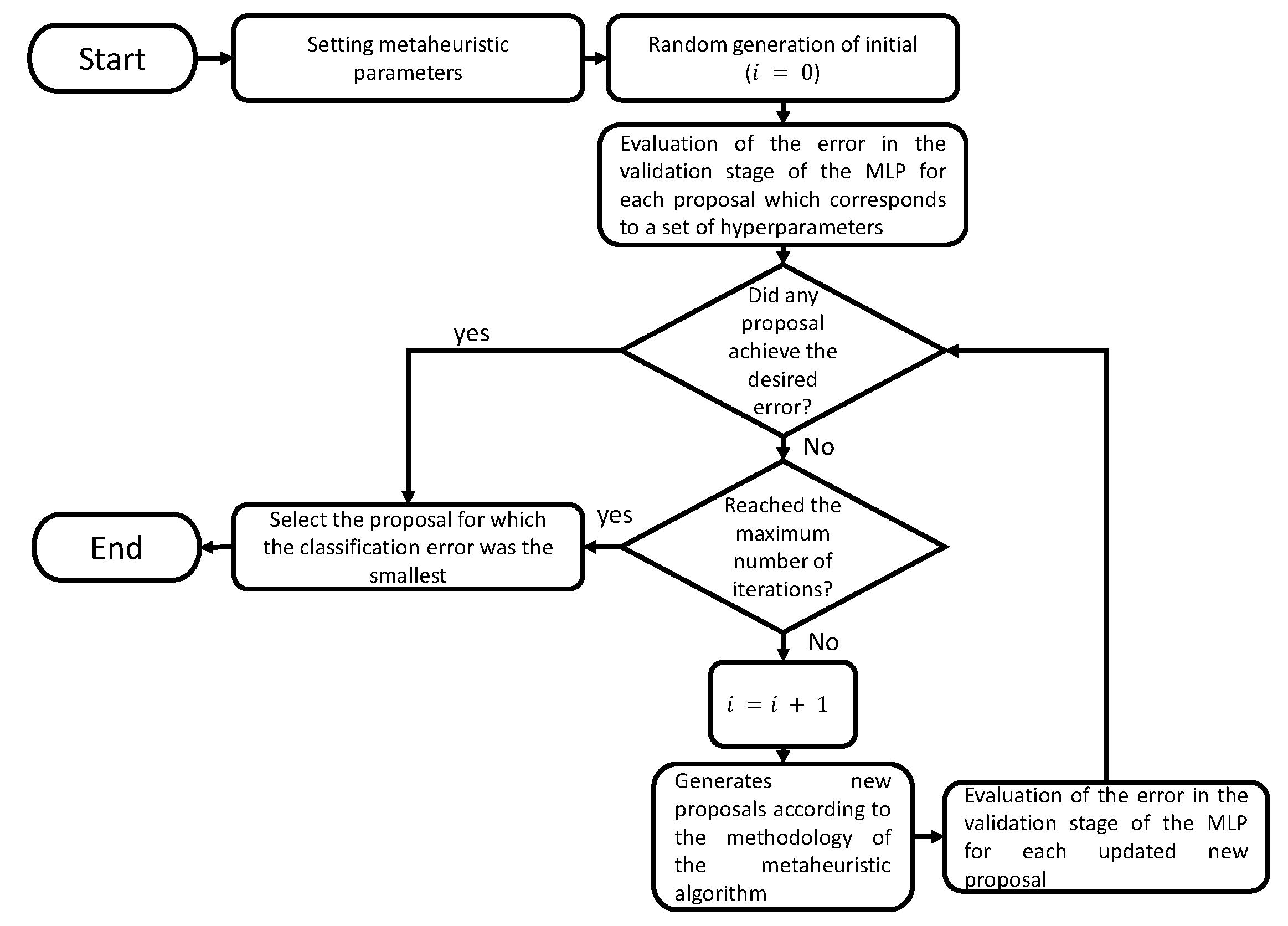 Optimizing EMG Classification through Metaheuristic Algorithms
