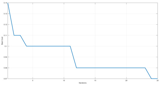 Optimizing EMG Classification through Metaheuristic Algorithms