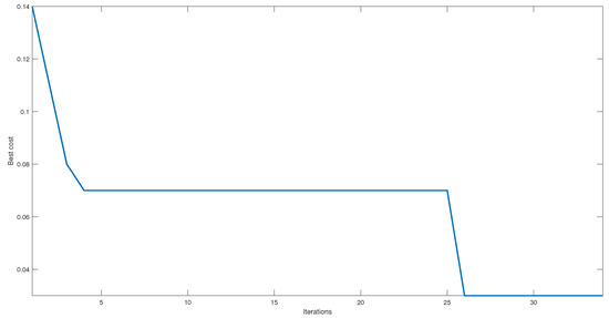 Optimizing EMG Classification through Metaheuristic Algorithms
