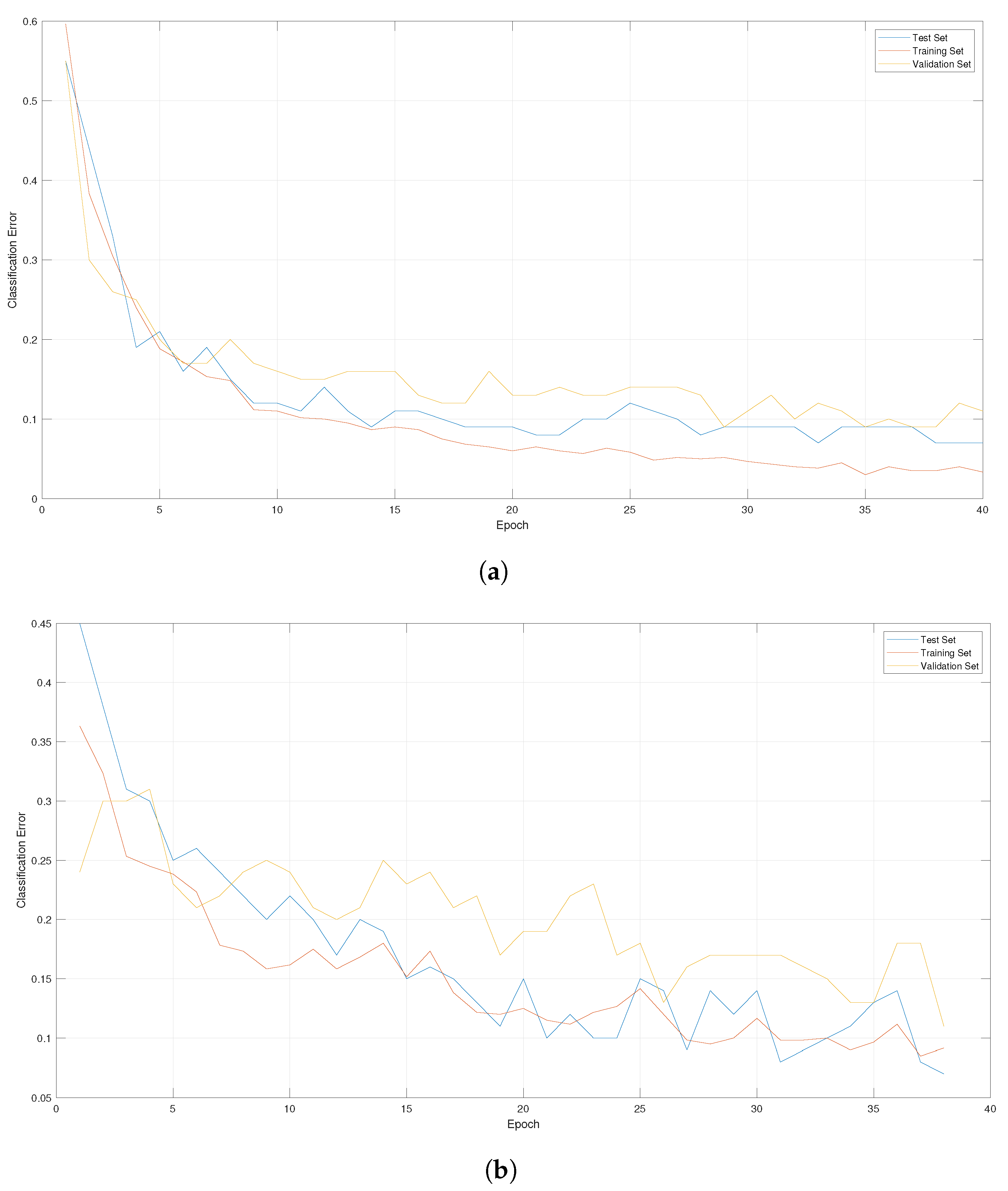 Optimizing EMG Classification through Metaheuristic Algorithms