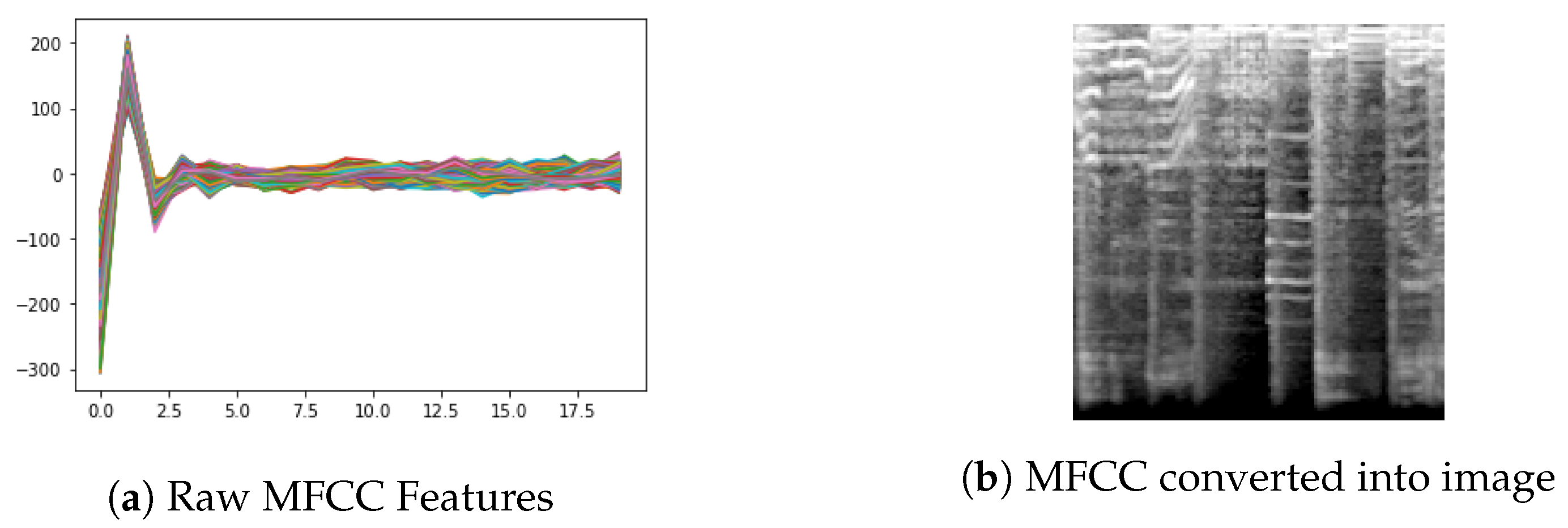 Technologies | Free Full-Text | Implementation of Deep Learning Models on an SoC-FPGA Device for ...