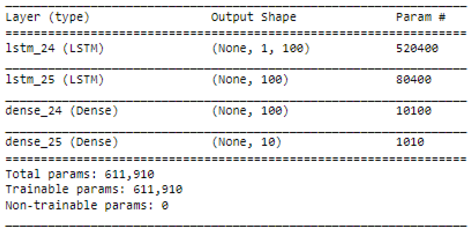 Technologies | Free Full-Text | Implementation of Deep Learning Models on an SoC-FPGA Device for ...