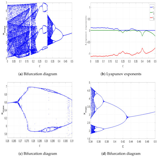 FPGA-Based Implementation of a New 3-D Multistable Chaotic Jerk System with Two Unstable Balance ...