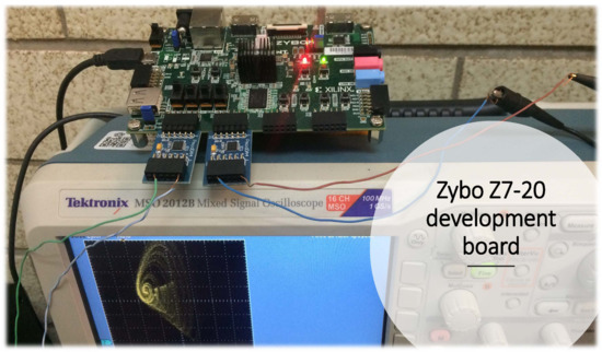 FPGA-Based Implementation of a New 3-D Multistable Chaotic Jerk System with Two Unstable Balance ...