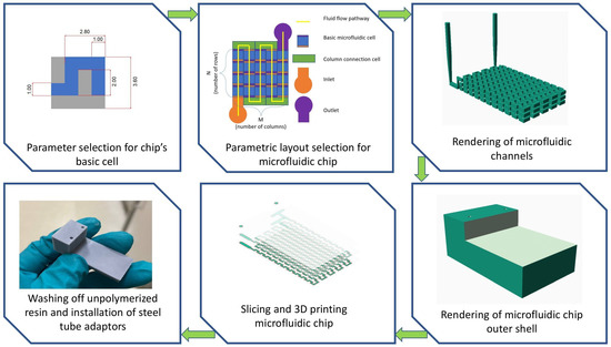 Optical Properties of AgInS2 Quantum Dots Synthesized in a 3D-Printed Microfluidic Chip