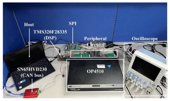 A Deep Reinforcement Learning Method for Economic Power Dispatch of ...