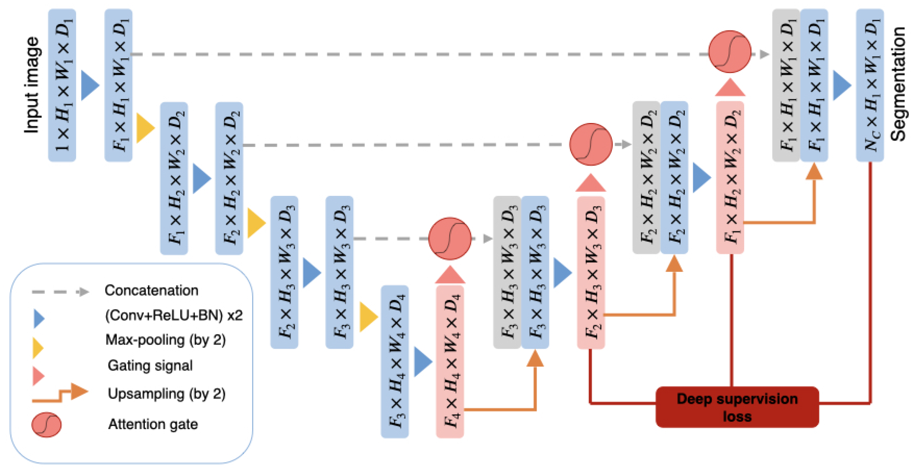 Technologies | Free Full-Text | The U-Net Family for Epicardial Adipose Tissue Segmentation and ...