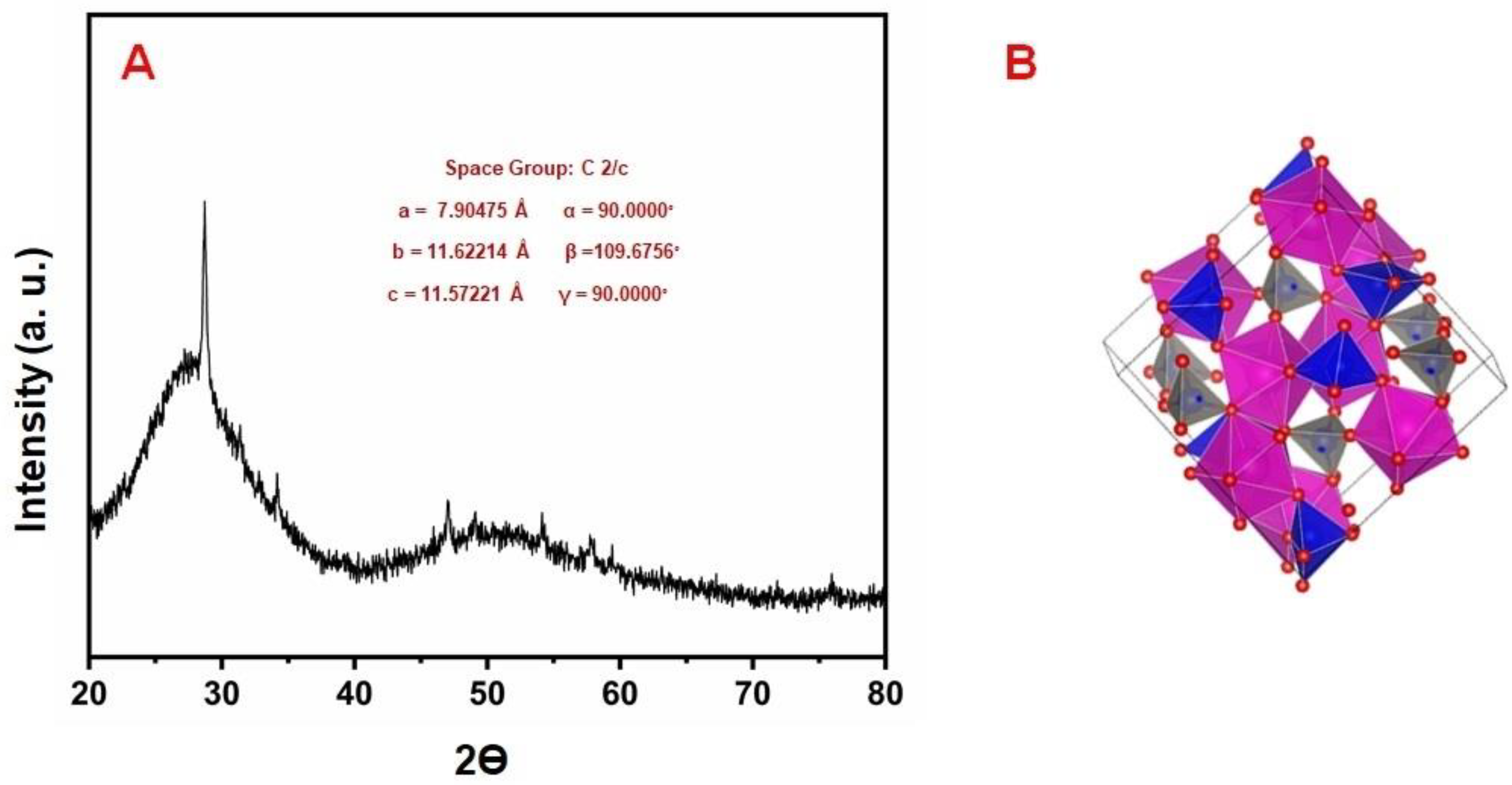 Electrochemical Detection of Furaltadone Antibiotic Drug by the Rare ...
