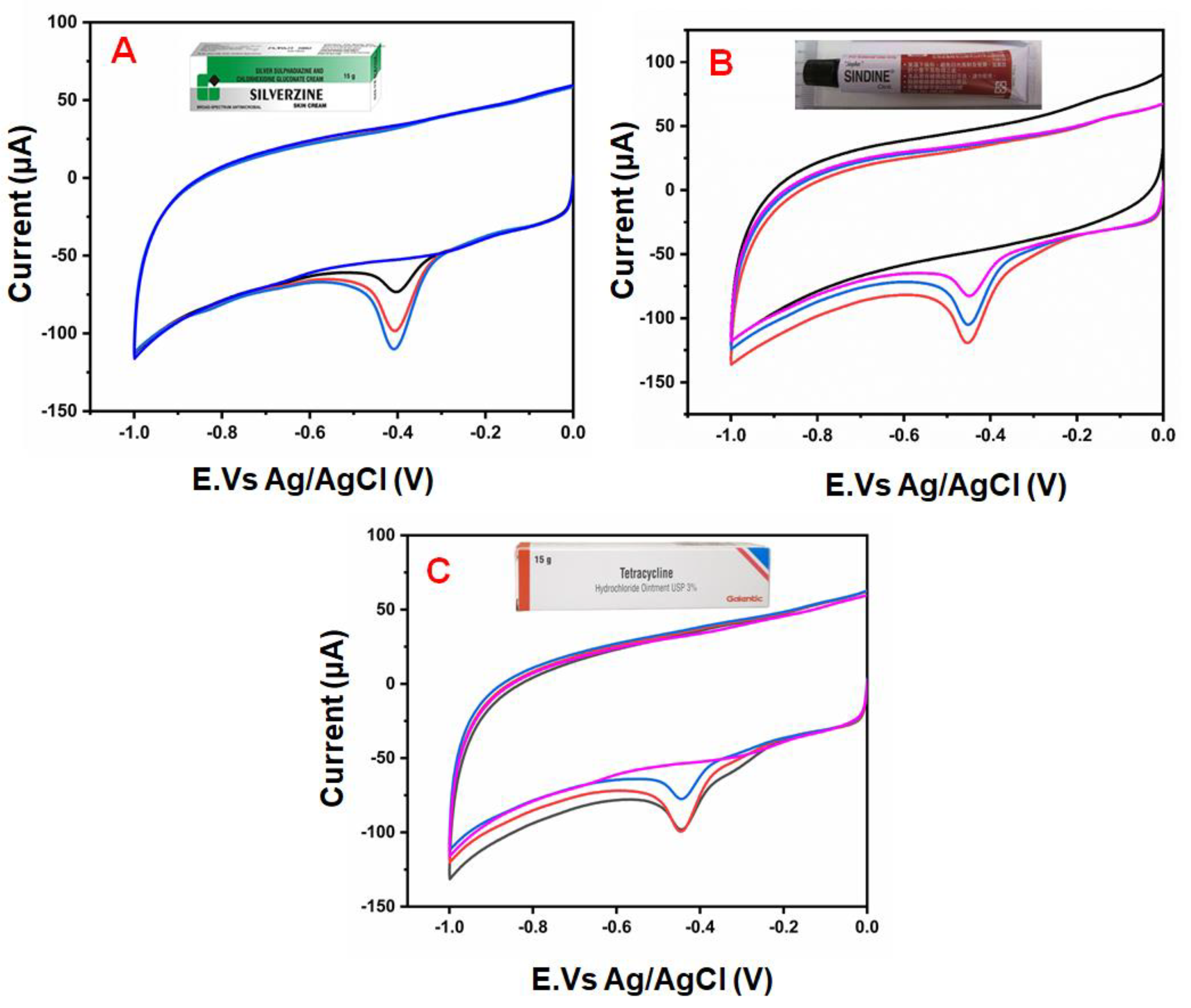 Electrochemical Detection of Furaltadone Antibiotic Drug by the Rare ...