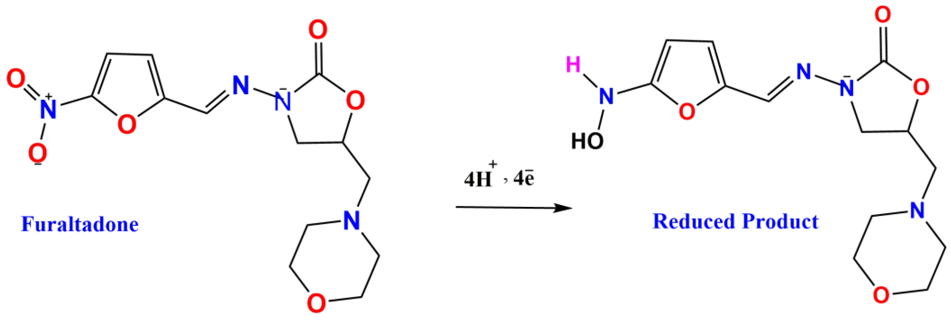Electrochemical Detection of Furaltadone Antibiotic Drug by the Rare ...