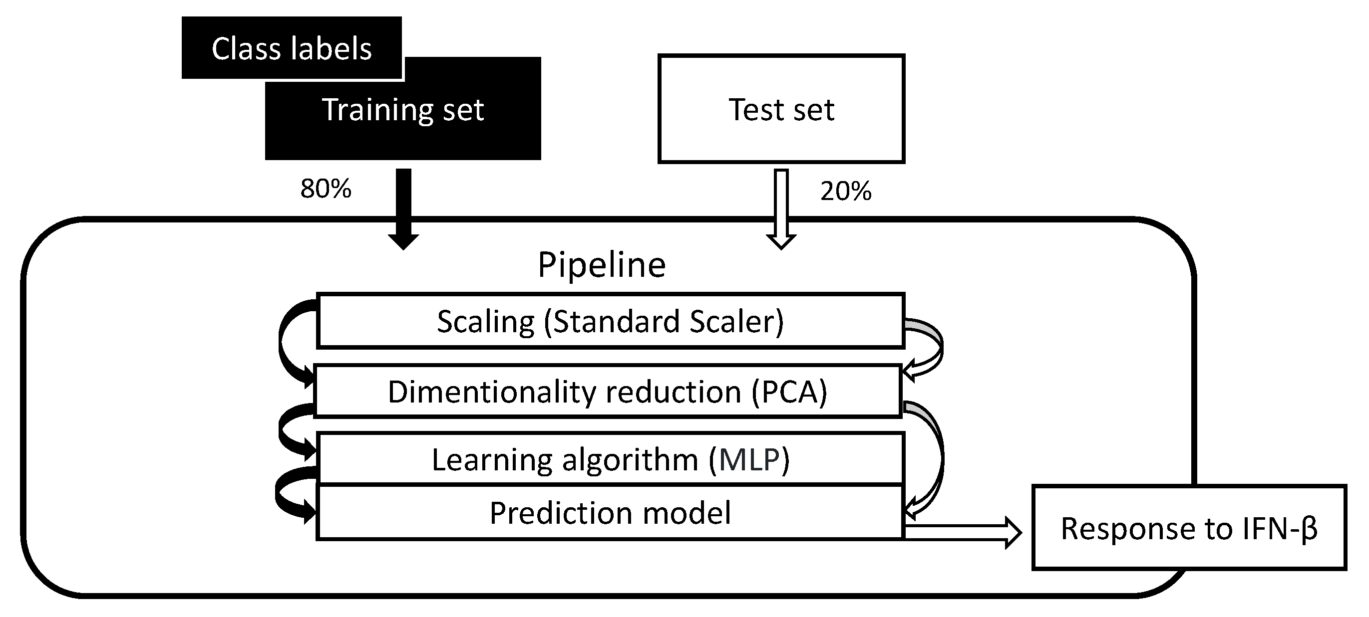 Fuzzy Logic System for Classifying Multiple Sclerosis Patients as High, Medium, or Low ...