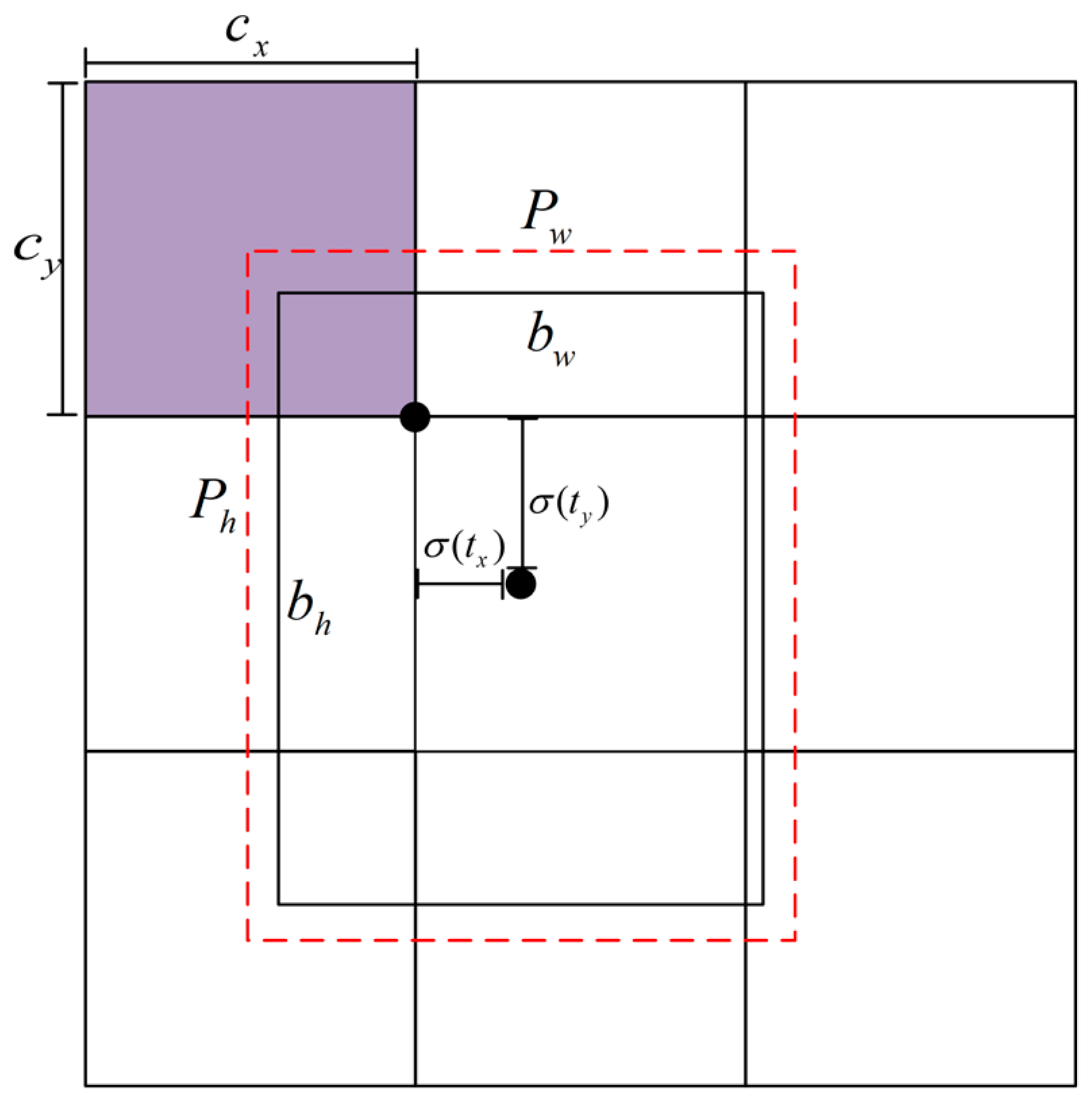Technologies Free Full Text A Foreign Object Detection Method For