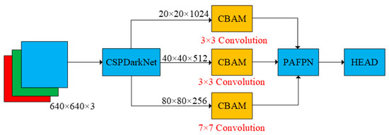 Technologies | Free Full-Text | A Foreign Object Detection Method for ...