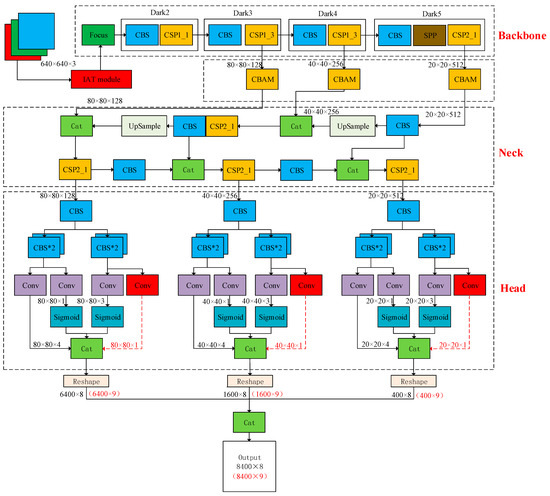 A Foreign Object Detection Method for Belt Conveyors Based on an Improved YOLOX Model