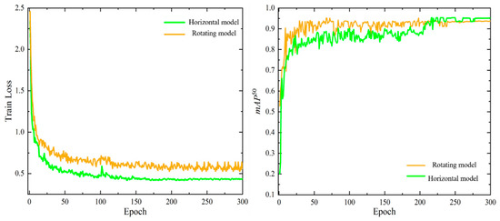 A Foreign Object Detection Method for Belt Conveyors Based on an Improved YOLOX Model