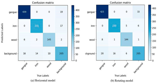 Technologies | Free Full-Text | A Foreign Object Detection Method for ...