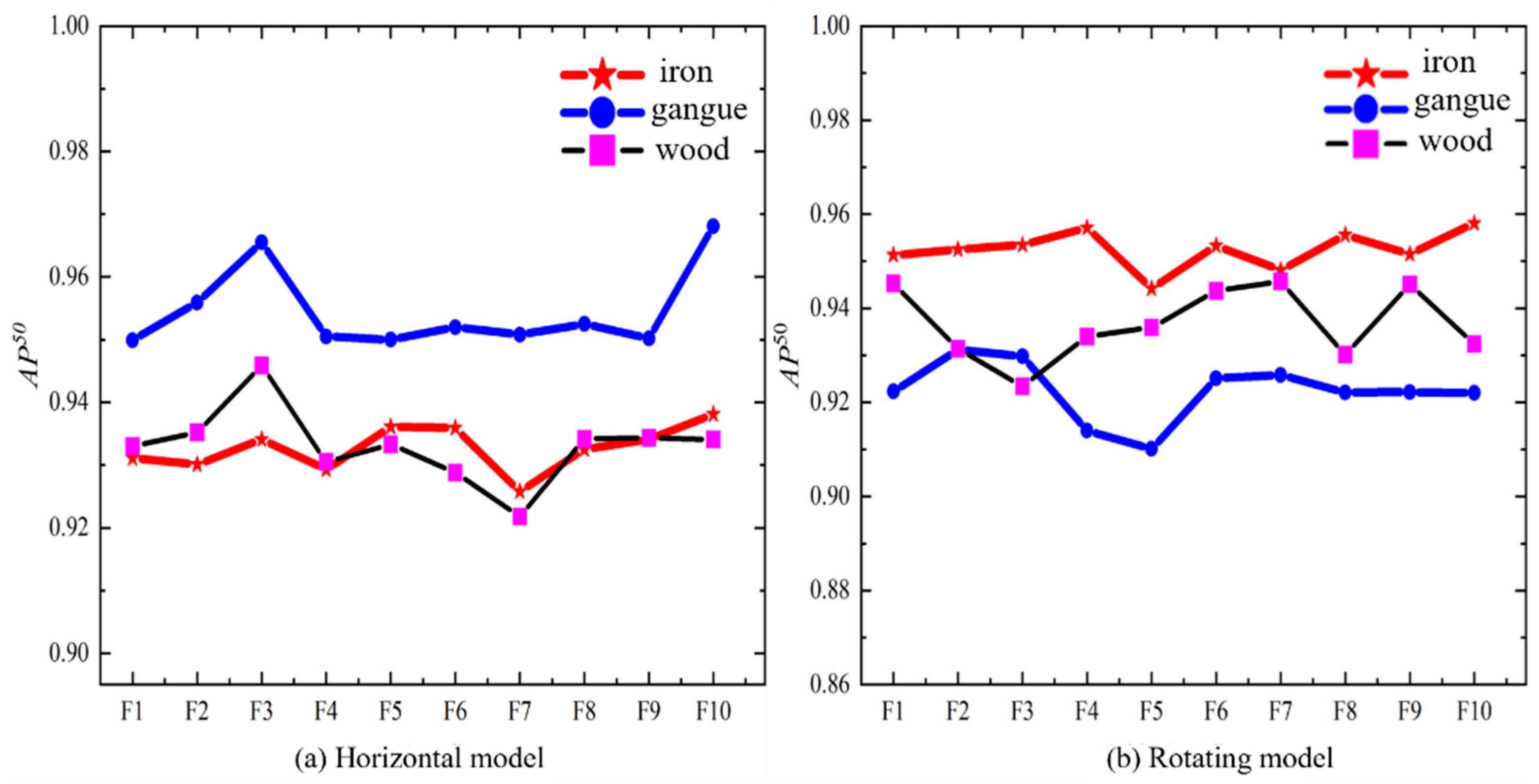 Technologies Free Full Text A Foreign Object Detection Method For Belt Conveyors Based On An