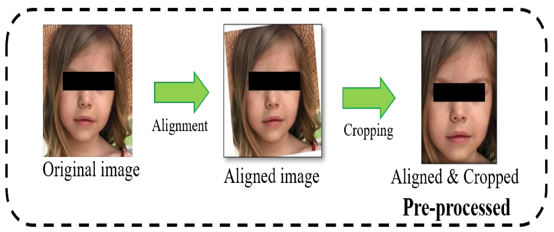 Technologies | Free Full-Text | Efficient Deep Learning-Based Data ...