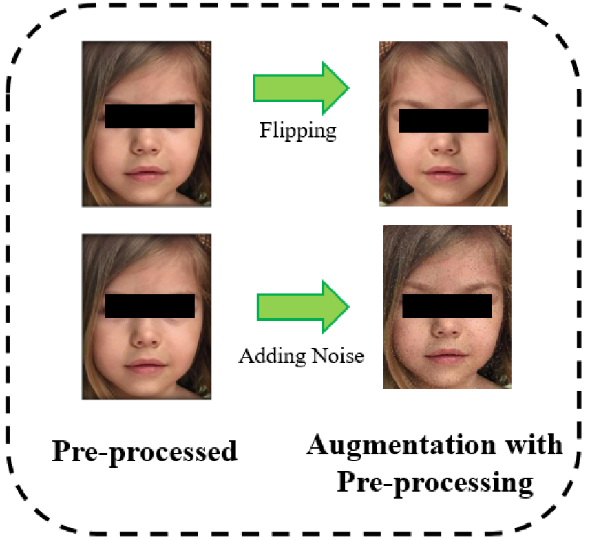 Technologies | Free Full-Text | Efficient Deep Learning-Based Data ...
