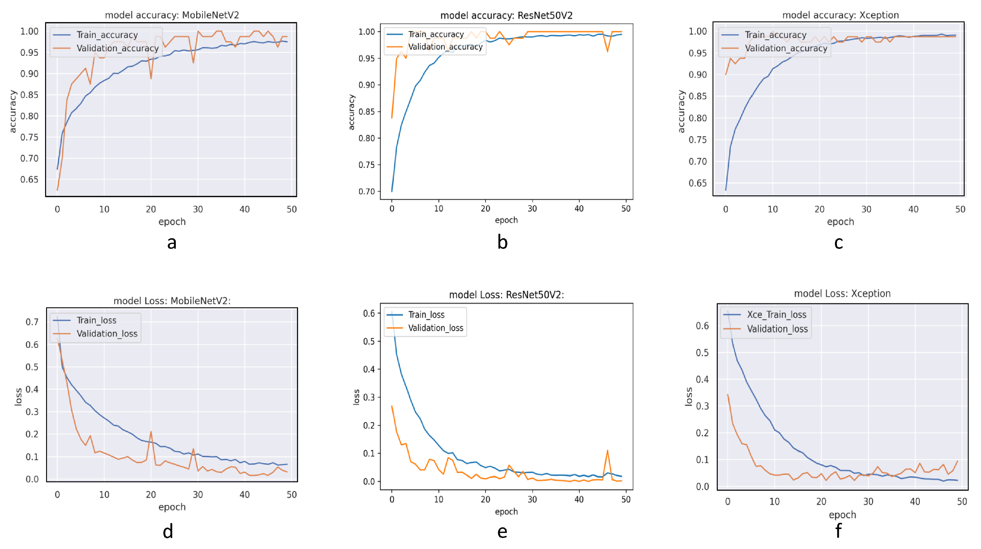 Technologies | Free Full-Text | Efficient Deep Learning-Based Data-Centric Approach for Autism ...