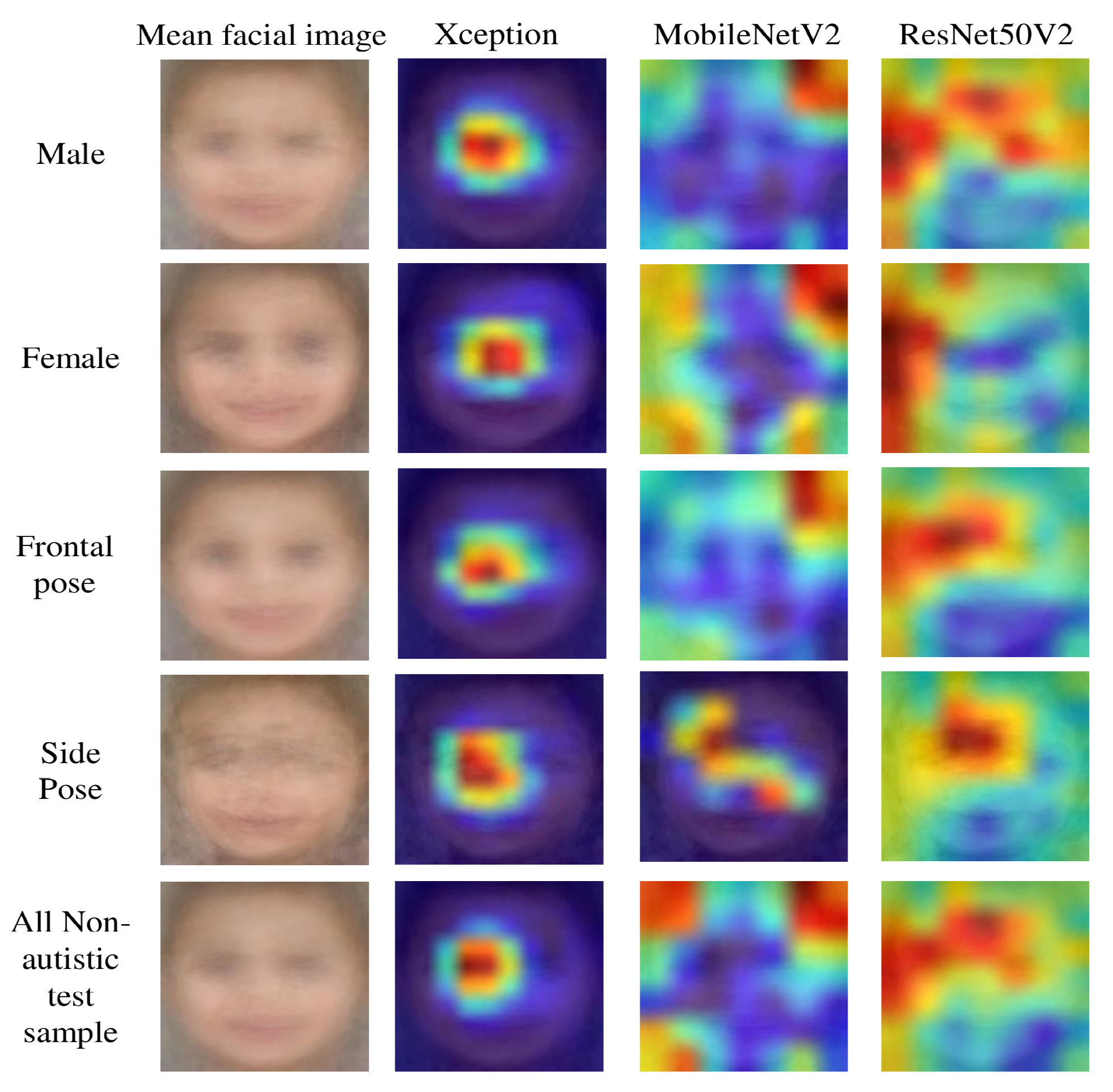 Technologies | Free Full-Text | Efficient Deep Learning-Based Data-Centric Approach for Autism ...