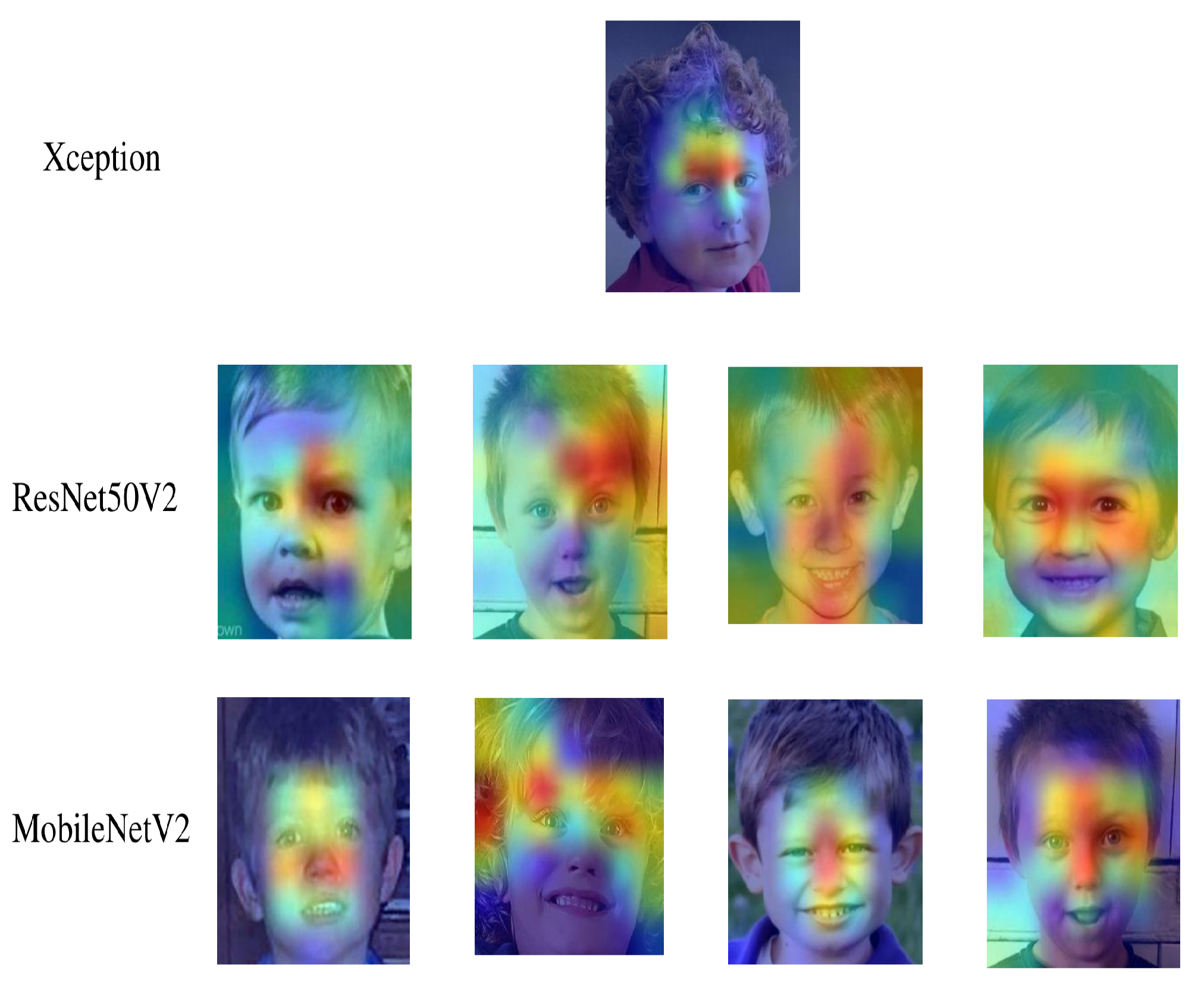 Technologies | Free Full-Text | Efficient Deep Learning-Based Data-Centric Approach for Autism ...