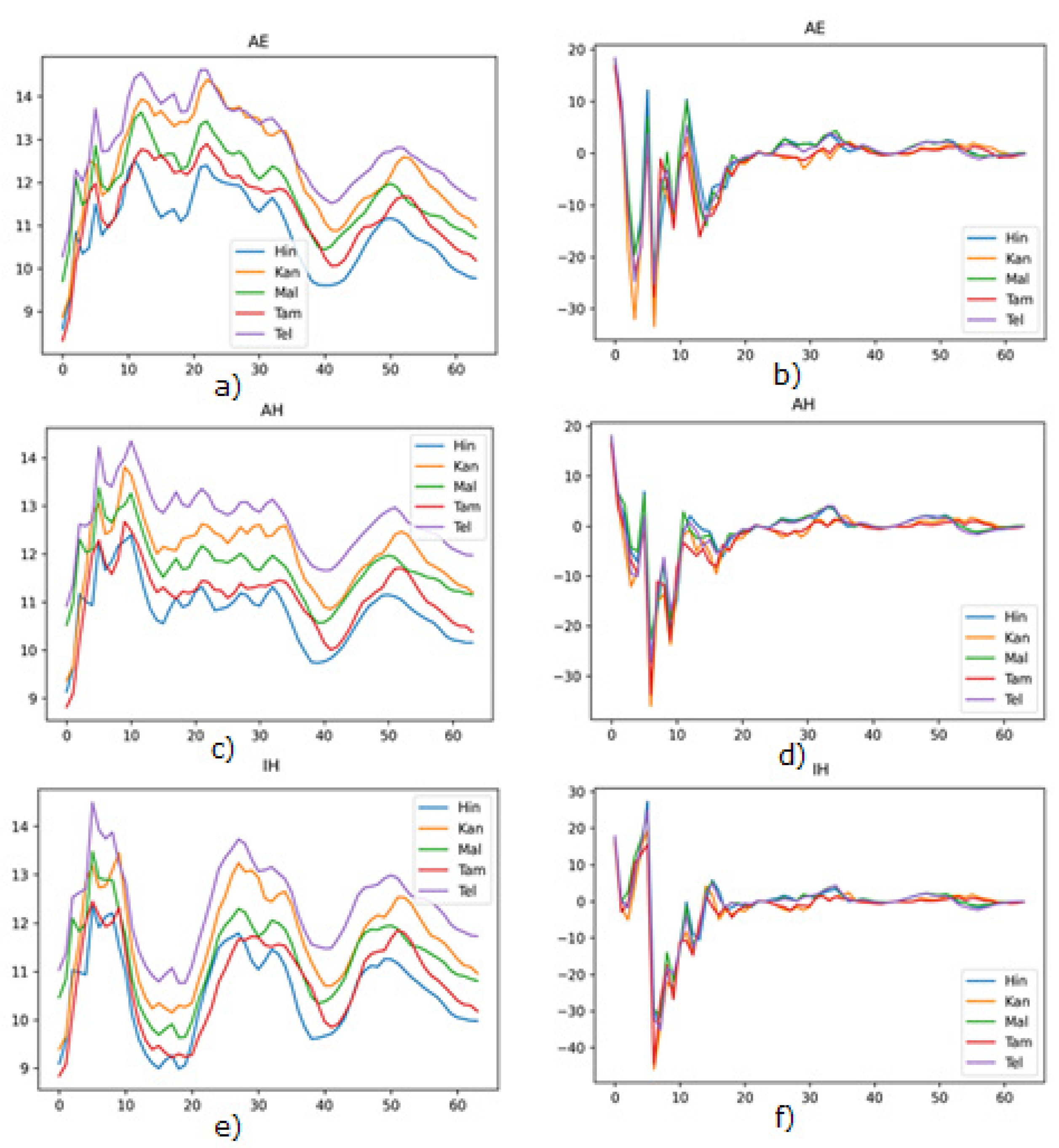 Speaker Profiling Based on the Short-Term Acoustic Features of Vowels