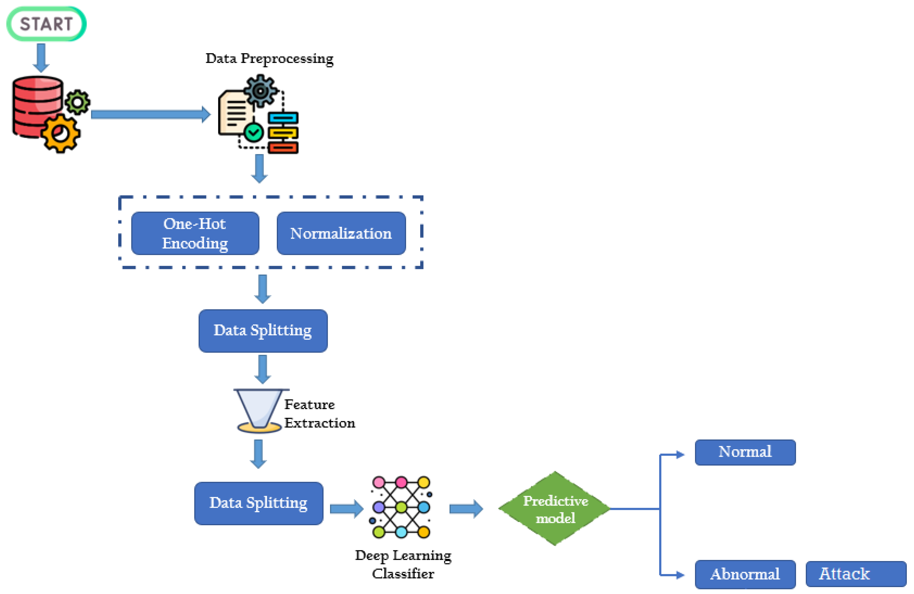 Technologies | Free Full-Text | A Hypertuned Lightweight and Scalable ...