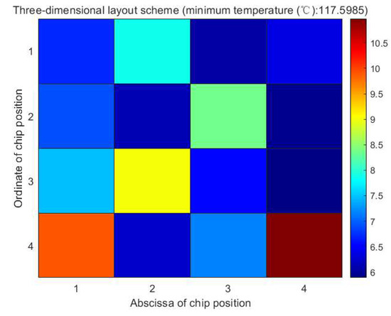 Technologies | Free Full-Text | Ant Colony Algorithm for Energy Saving ...
