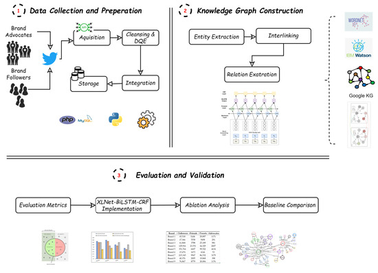 Knowledge Graph Construction for Social Customer Advocacy in Online ...