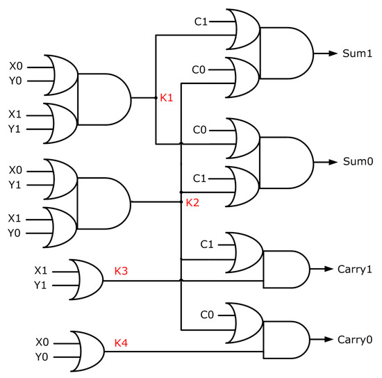 A Monotonic Early Output Asynchronous Full Adder