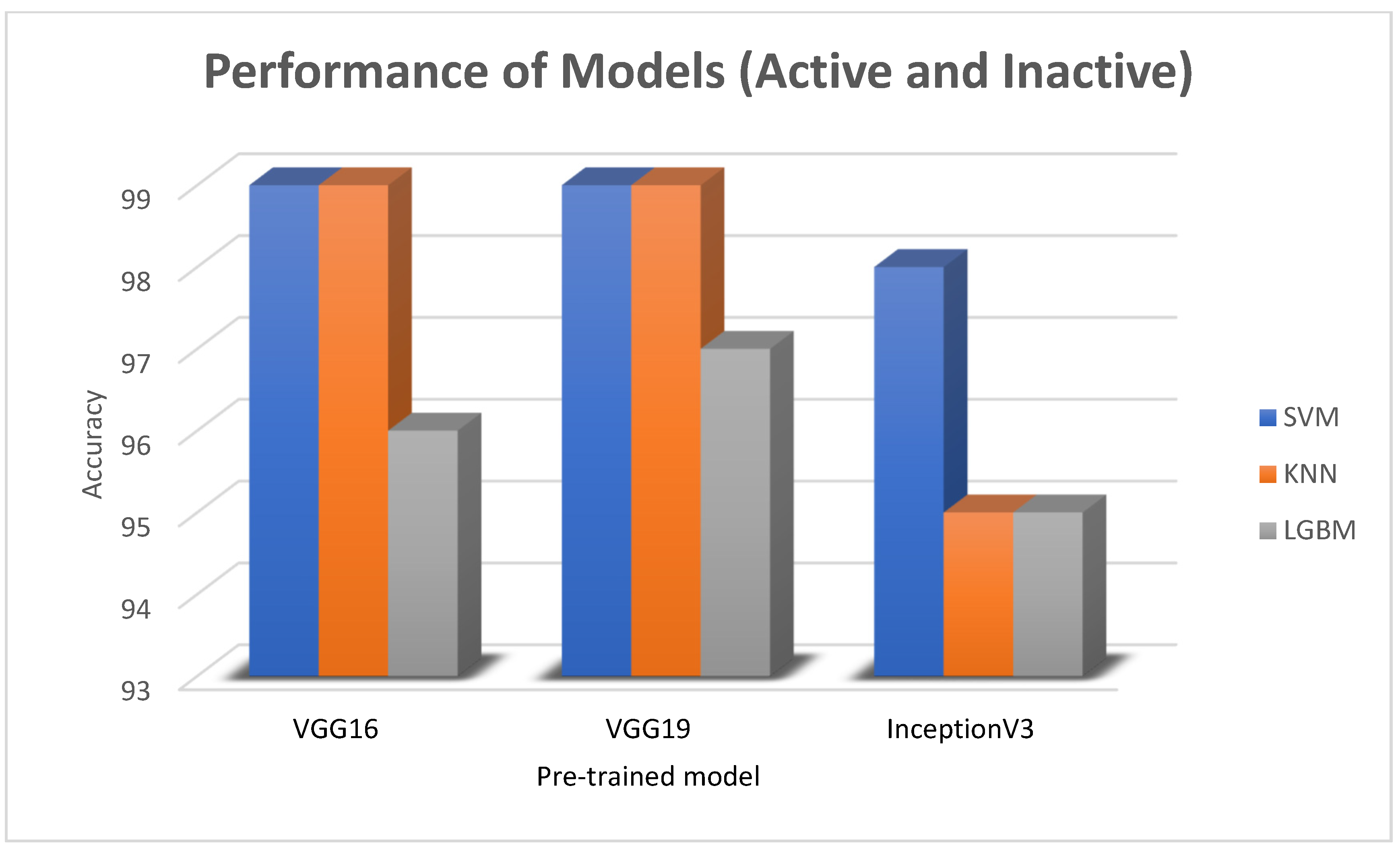 Optimal Integration of Machine Learning for Distinct Classification and ...