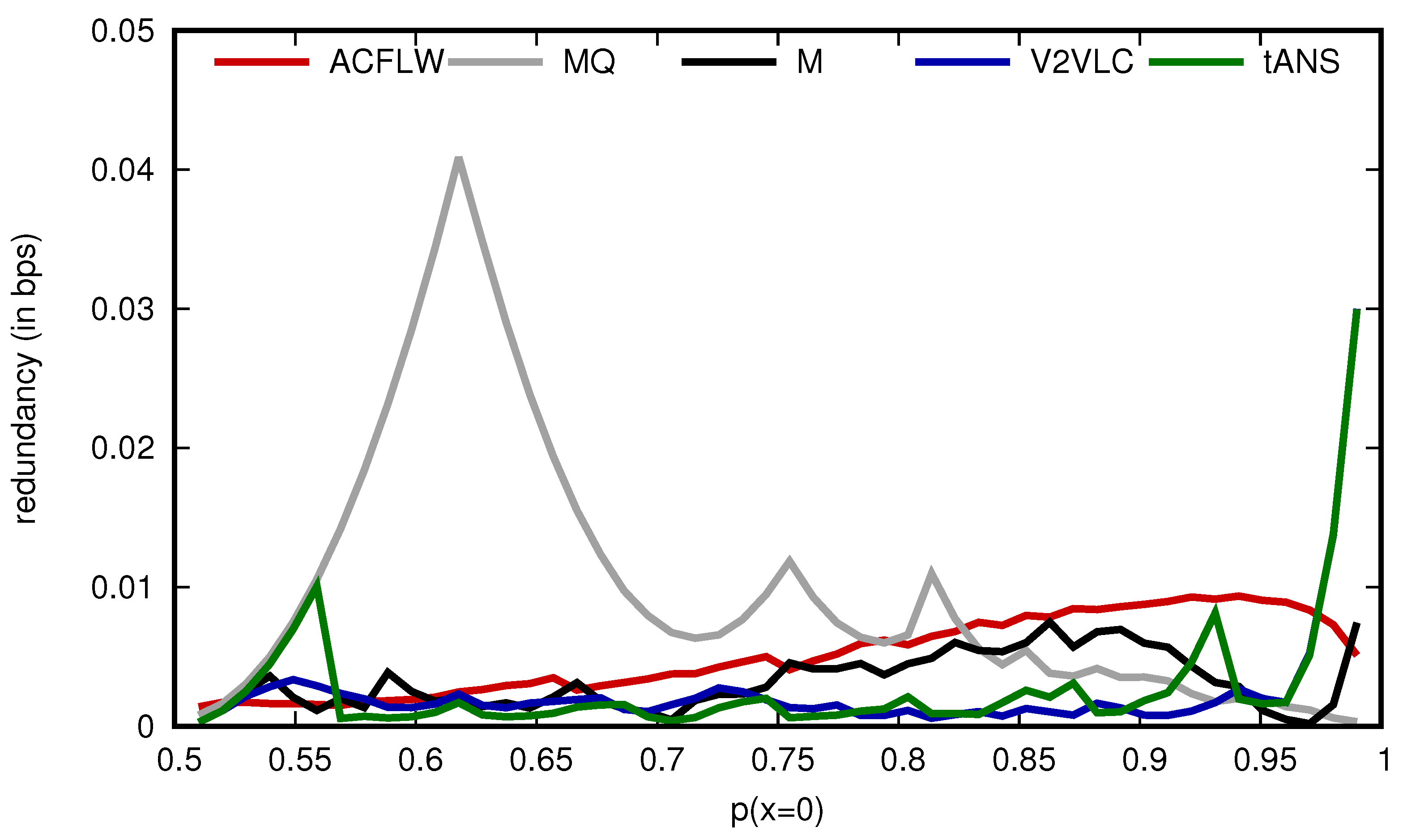Fast and Efficient Entropy Coding Architectures for Massive Data ...