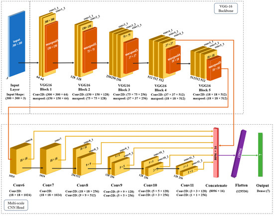 Multi-Scale CNN: An Explainable AI-Integrated Unique Deep Learning ...