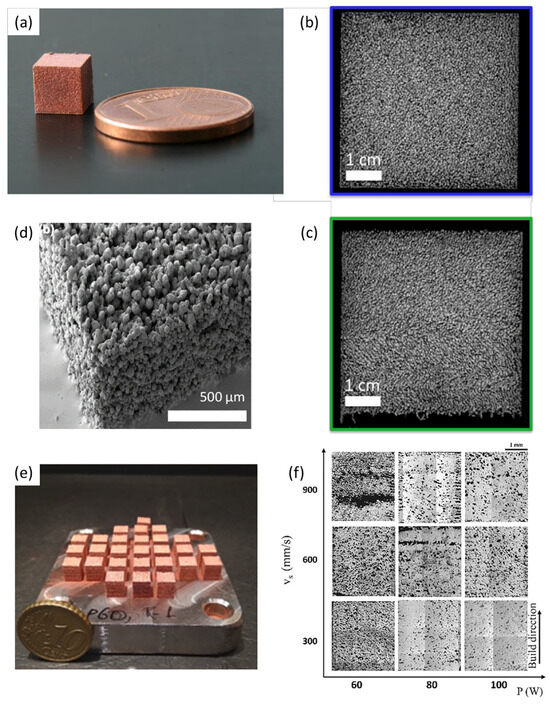 Recent Advances in the 3D Printing of Pure Copper Functional Structures ...