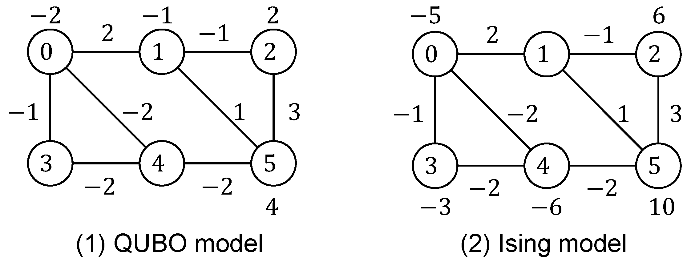 Dual-Matrix Domain Wall: A Novel Technique for Generating Permutations by QUBO and Ising Models ...