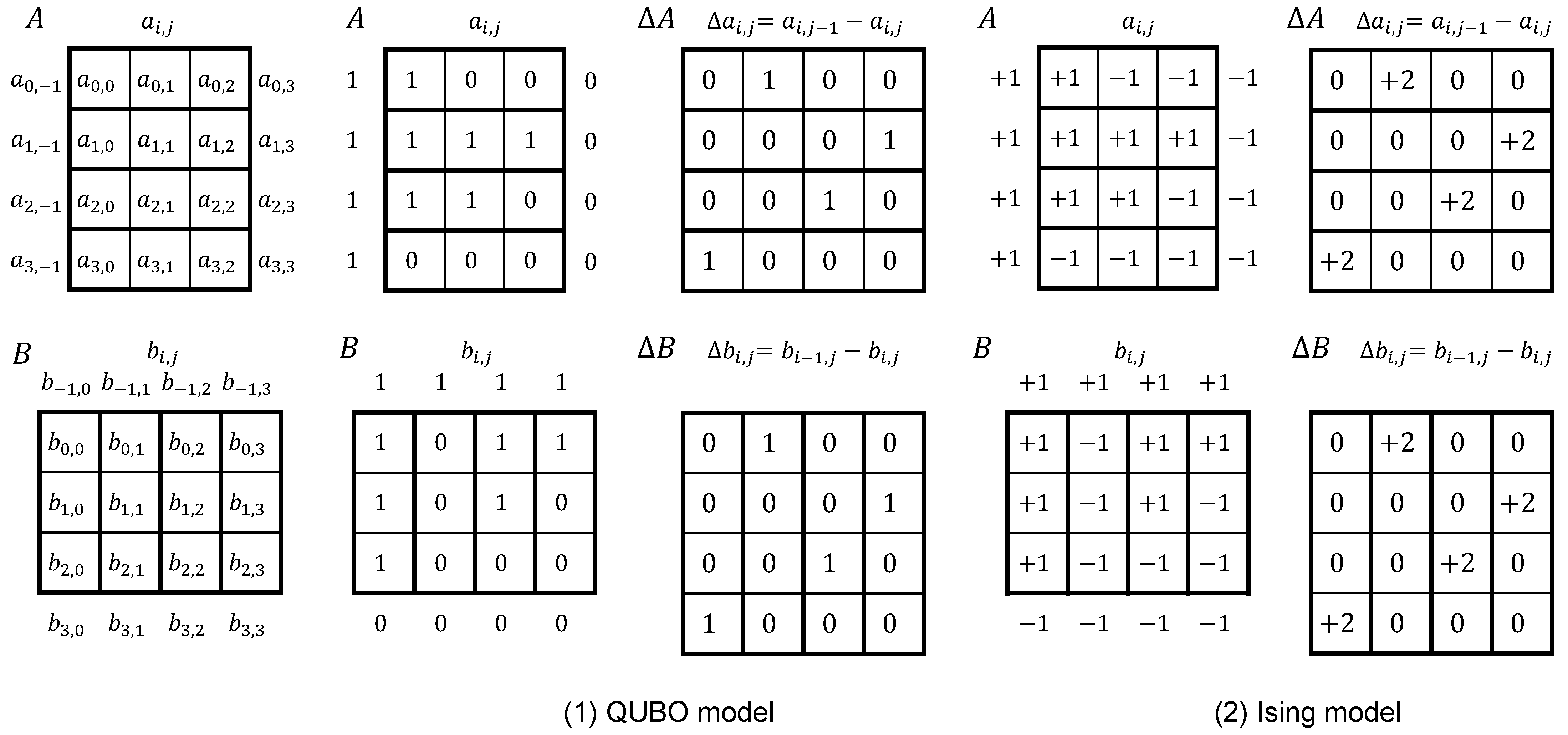 Dual-Matrix Domain Wall: A Novel Technique for Generating Permutations by QUBO and Ising Models ...
