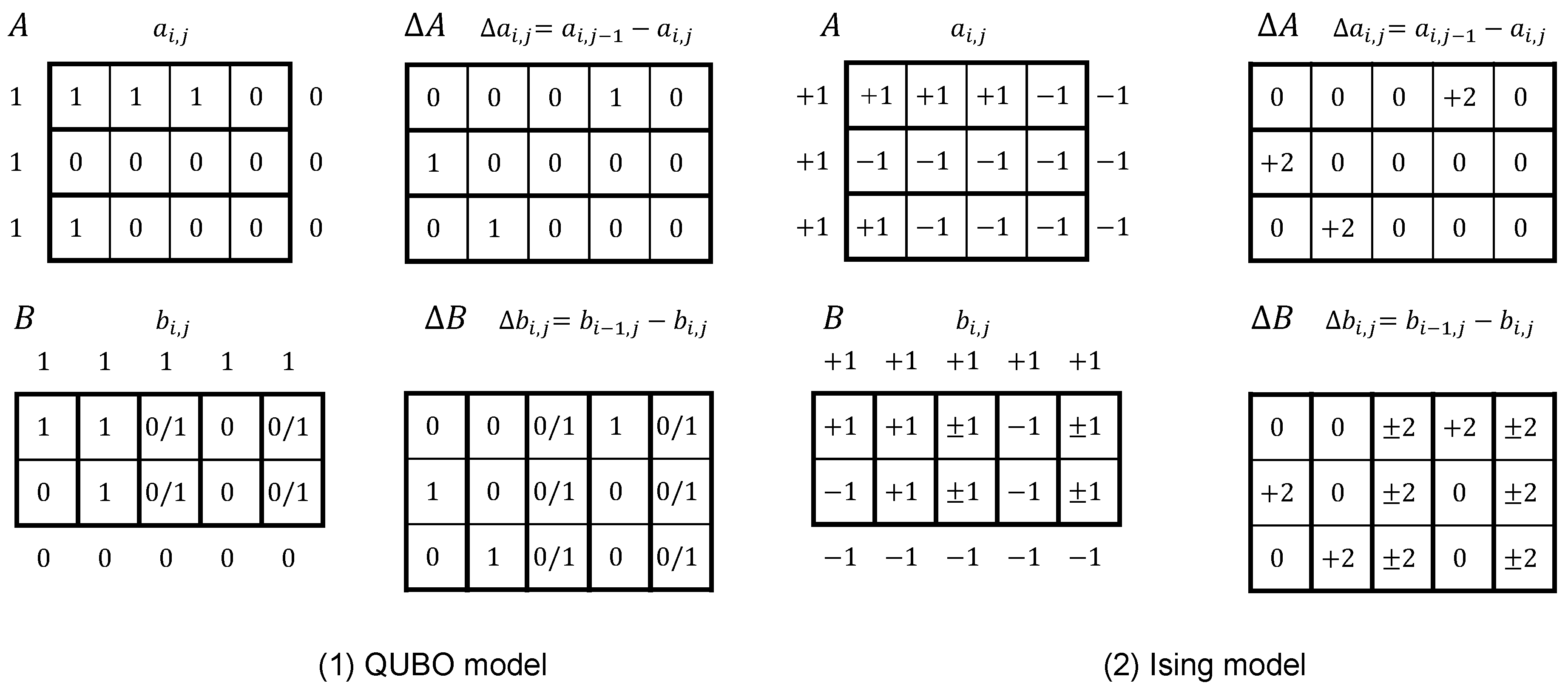 Dual-Matrix Domain Wall: A Novel Technique for Generating Permutations by QUBO and Ising Models ...