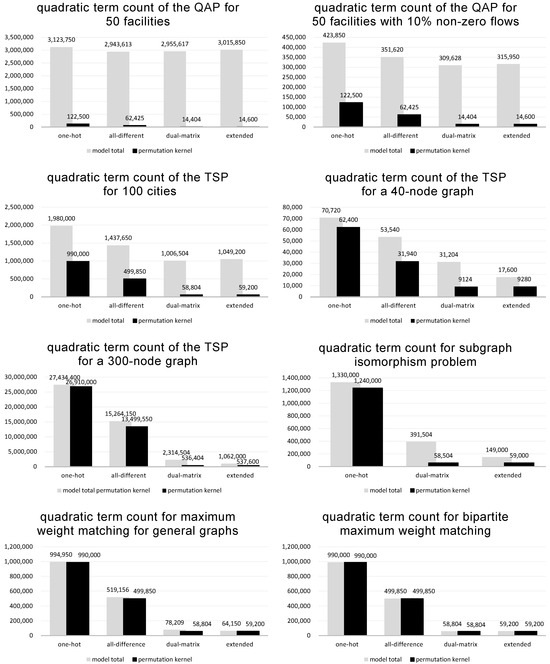 Dual-Matrix Domain Wall: A Novel Technique for Generating Permutations ...