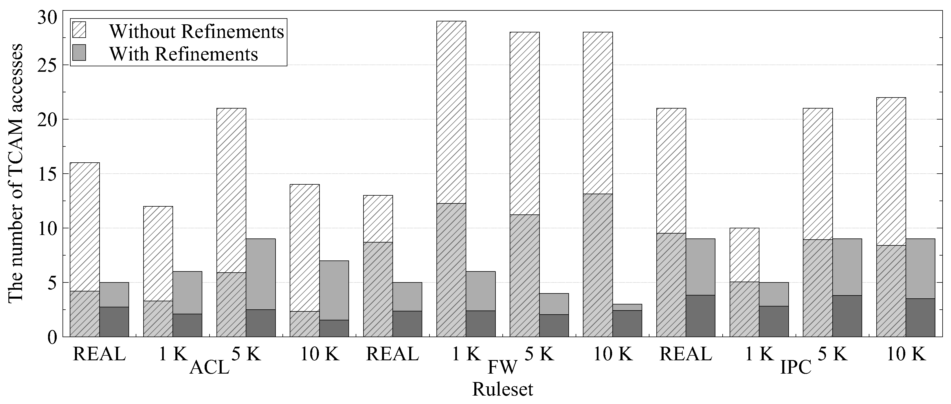 Packet Classification Using TCAM of Narrow Entries