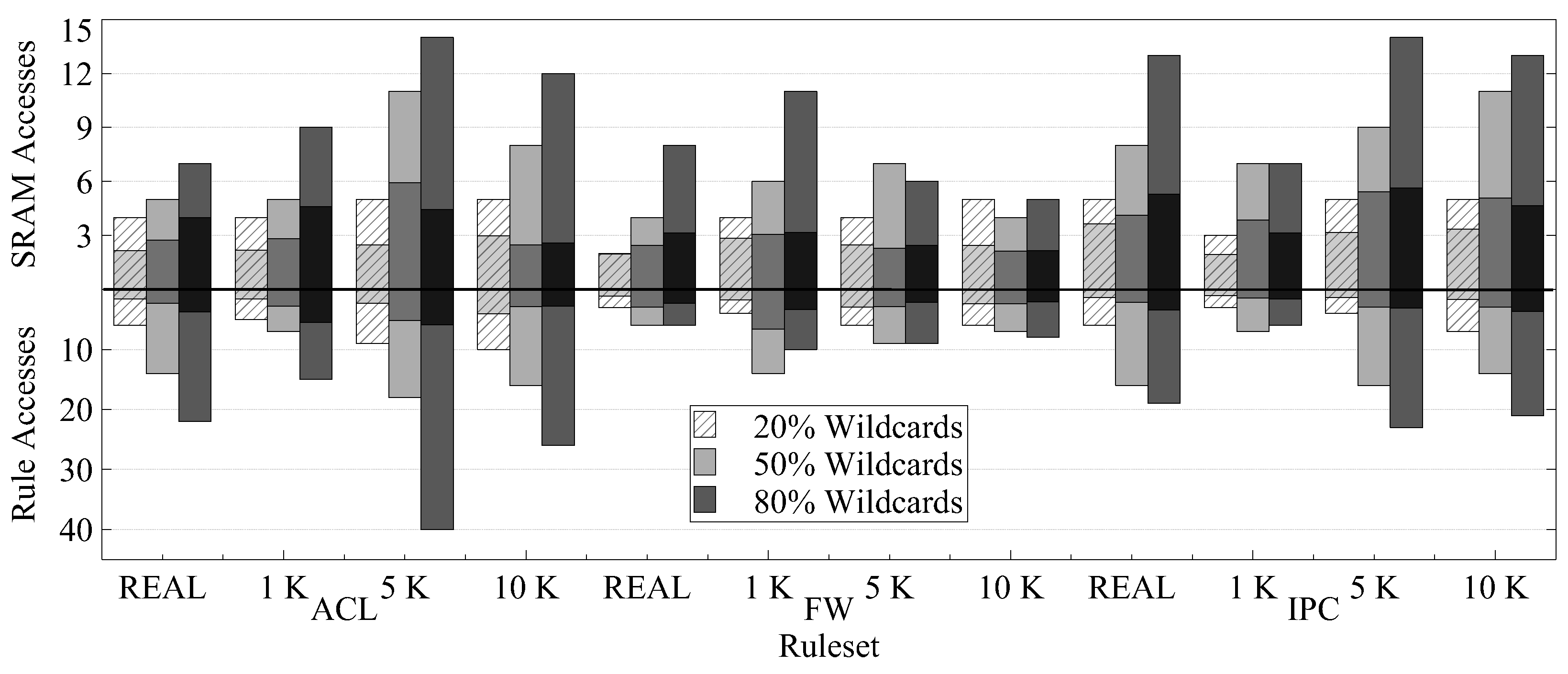 Packet Classification Using TCAM of Narrow Entries