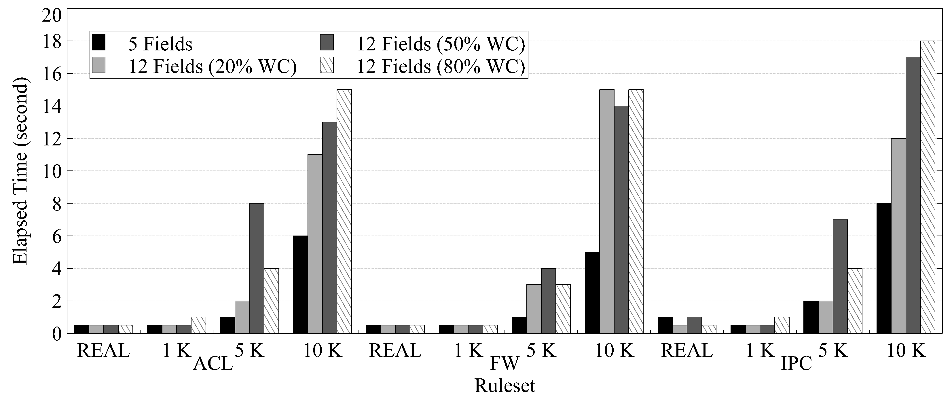 Packet Classification Using TCAM of Narrow Entries