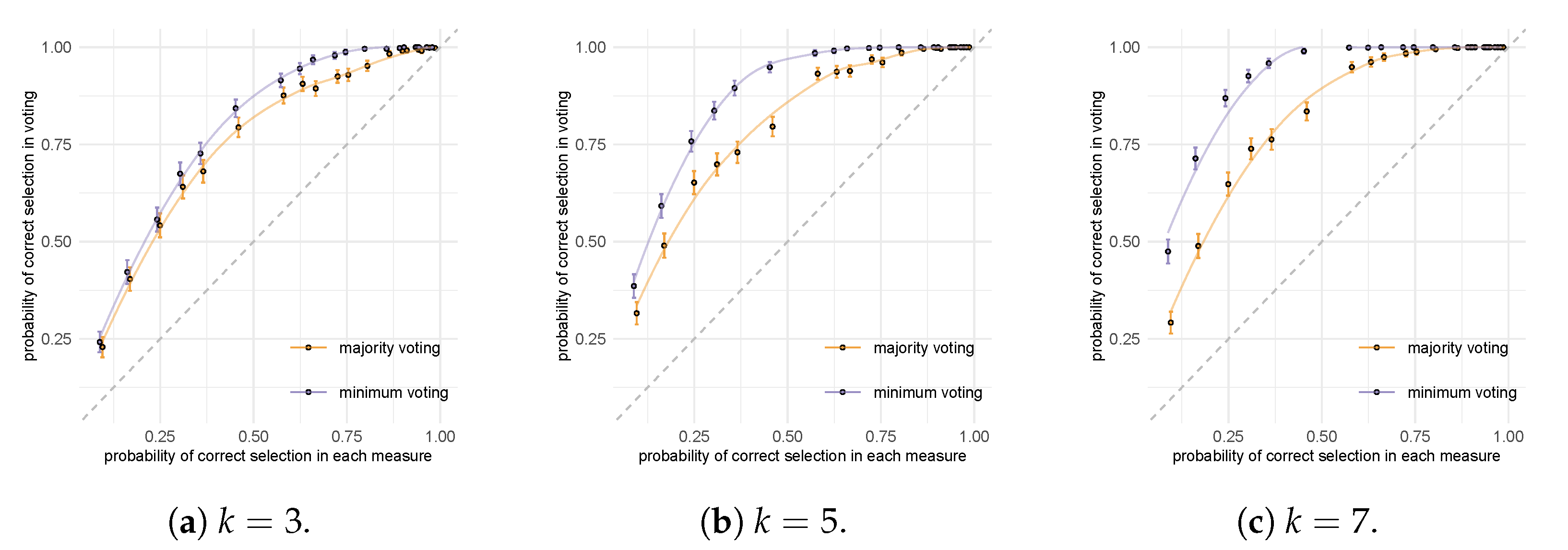 ell_0}\) Optimization with Robust Non-Oracular Quantum Search