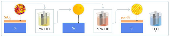 Improvement of β-SiC Synthesis Technology on Silicon Substrate