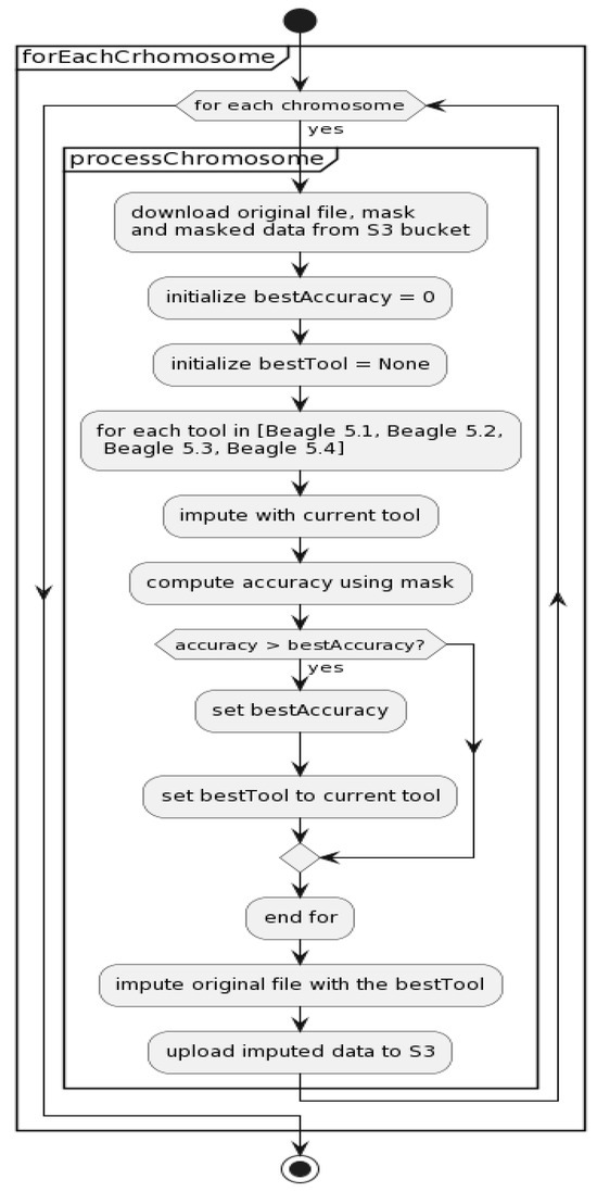 Technologies | Free Full-Text | Improvement Technologies for Data ...