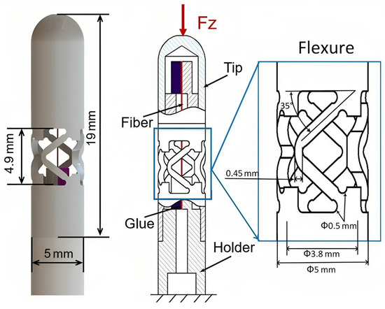 Technologies | Free Full-Text | Recent Technological Progress of Fiber ...