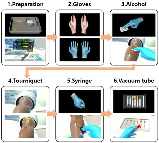 Technologies | Free Full-Text | Immersive VR (Virtual Reality ...